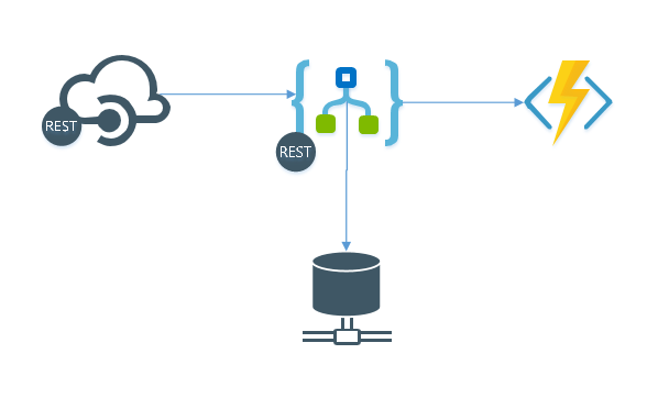 Creating An Odata Service Using Logic Apps Alessandro Moura Blog